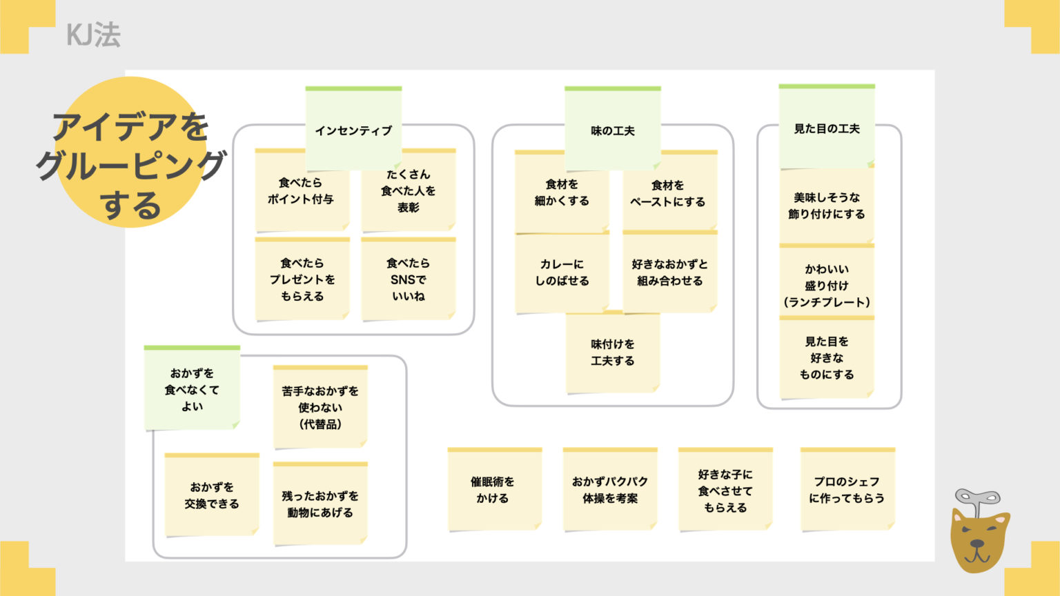 アイデアをKJ法で整理しよう その2 実践編 | はじシル